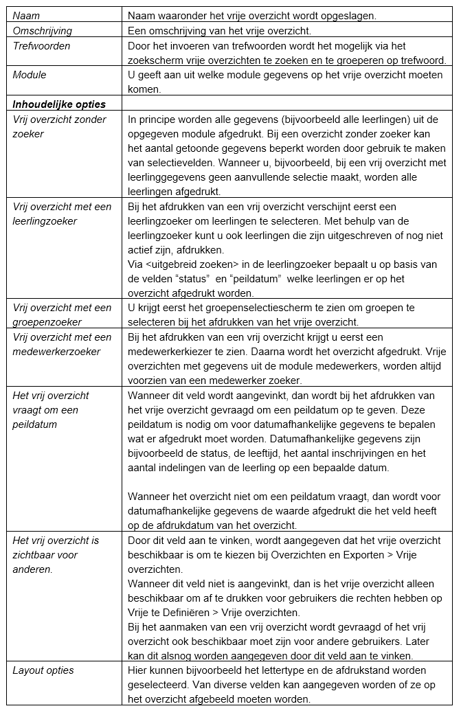 Vrije Overzichten maken en onderhouden – ESIS Help